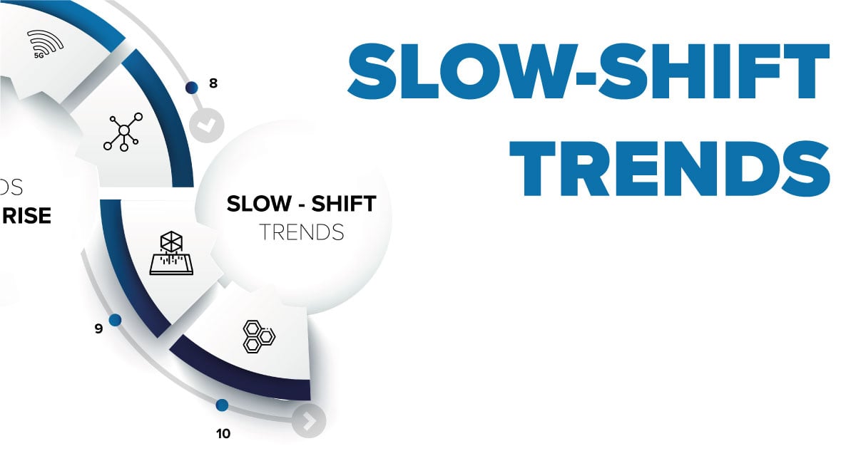 Slow-Shift Trends 2020